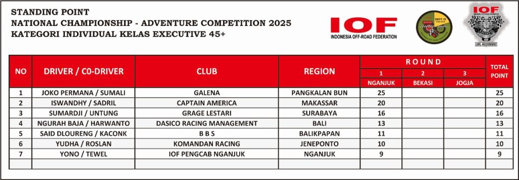 Sang Juara IOF National Championship Adv. Competition Round 1 2025 - IOF